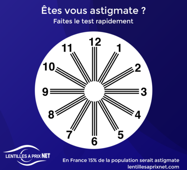 Test en ligne astigmate - Êtes vous astigmate